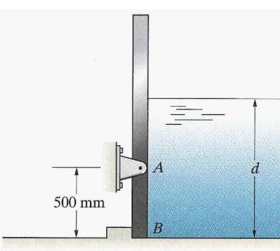 Solved The figure shows a hatch in a dam construction. There | Chegg.com