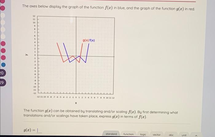 Solved The axes below display the graph of the function f(x) | Chegg.com