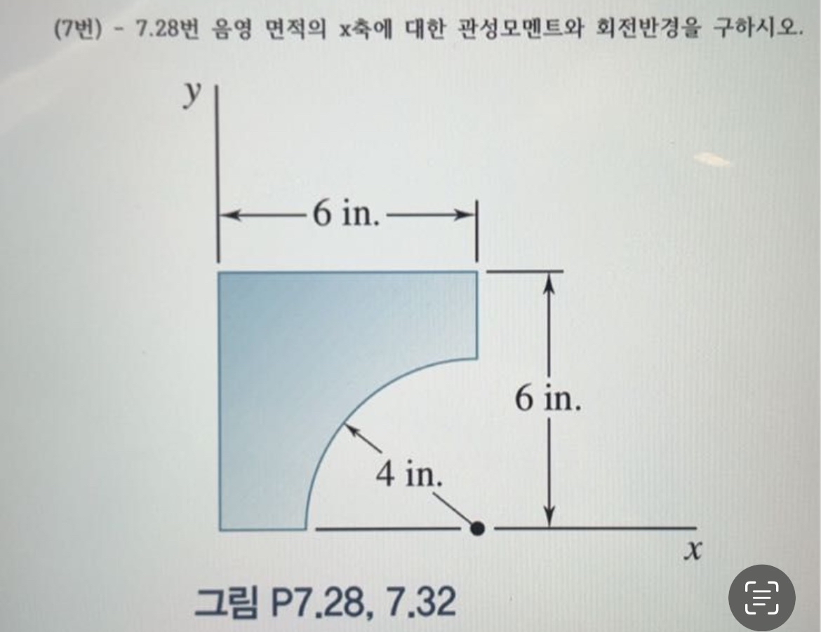 Solved Find the moment of inertia and the radius of rotation | Chegg.com