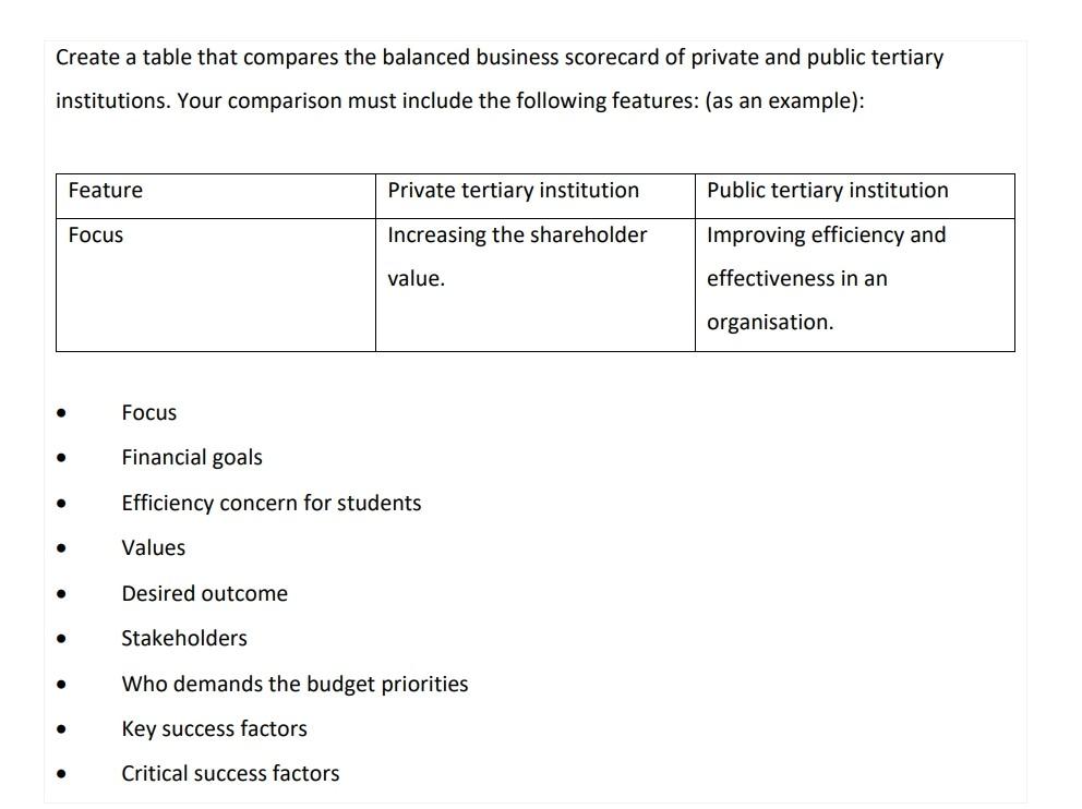 Solved The balanced business scorecard allows managers to | Chegg.com