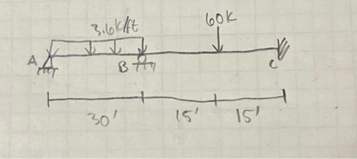 Solved Draw shear and moment diagrams. Use slope Deflection | Chegg.com
