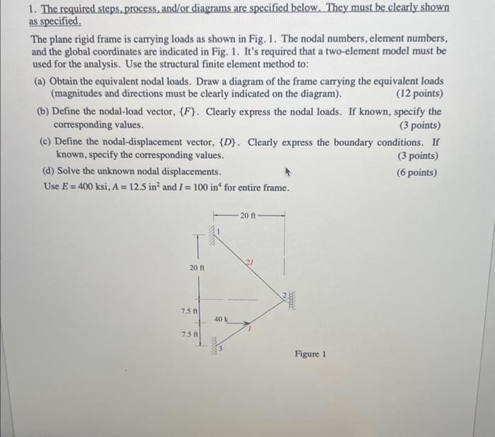 The plane rigid frame is carrying loads as shown in | Chegg.com