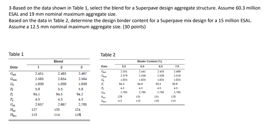 Solved 3-Based on the data shown in Table 1, ﻿select the | Chegg.com
