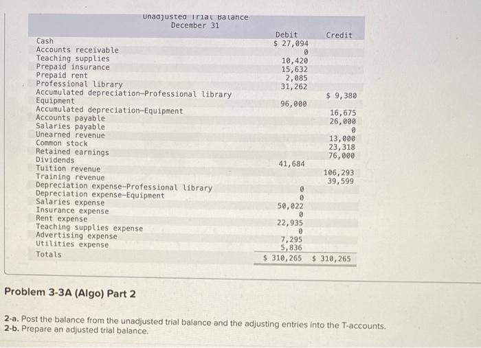 Solved Required information Problem 3-3A (Algo) Preparing | Chegg.com