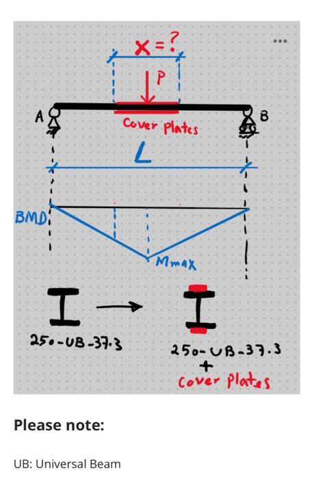 Solved The beam shown below is made of 250 UB 37.3. Cover | Chegg.com