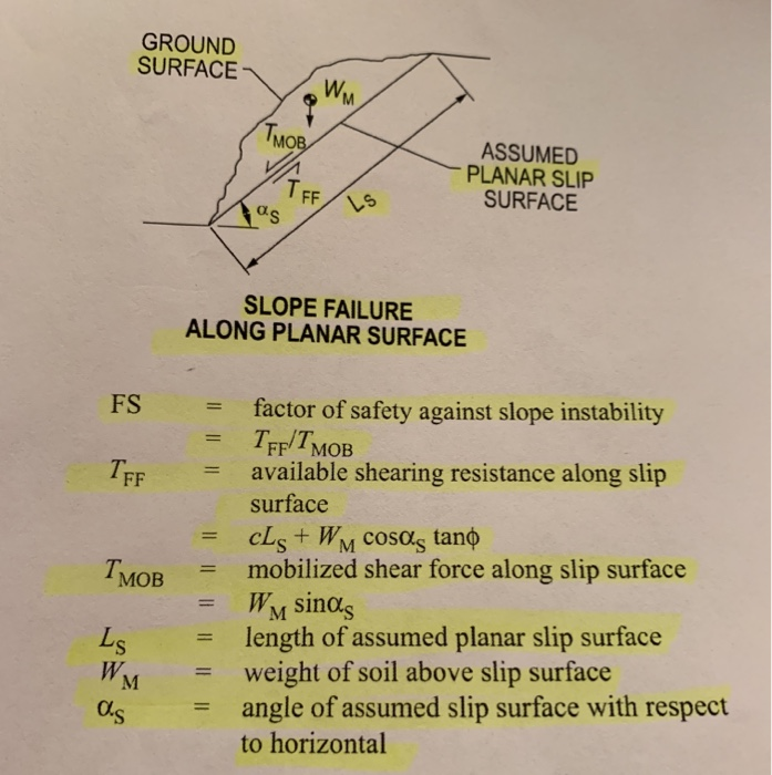 Solved 14. An excavated slope is as shown. The available | Chegg.com