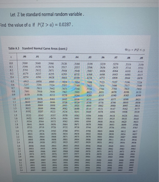 Solved Let Z be standard normal random variable. Find the | Chegg.com