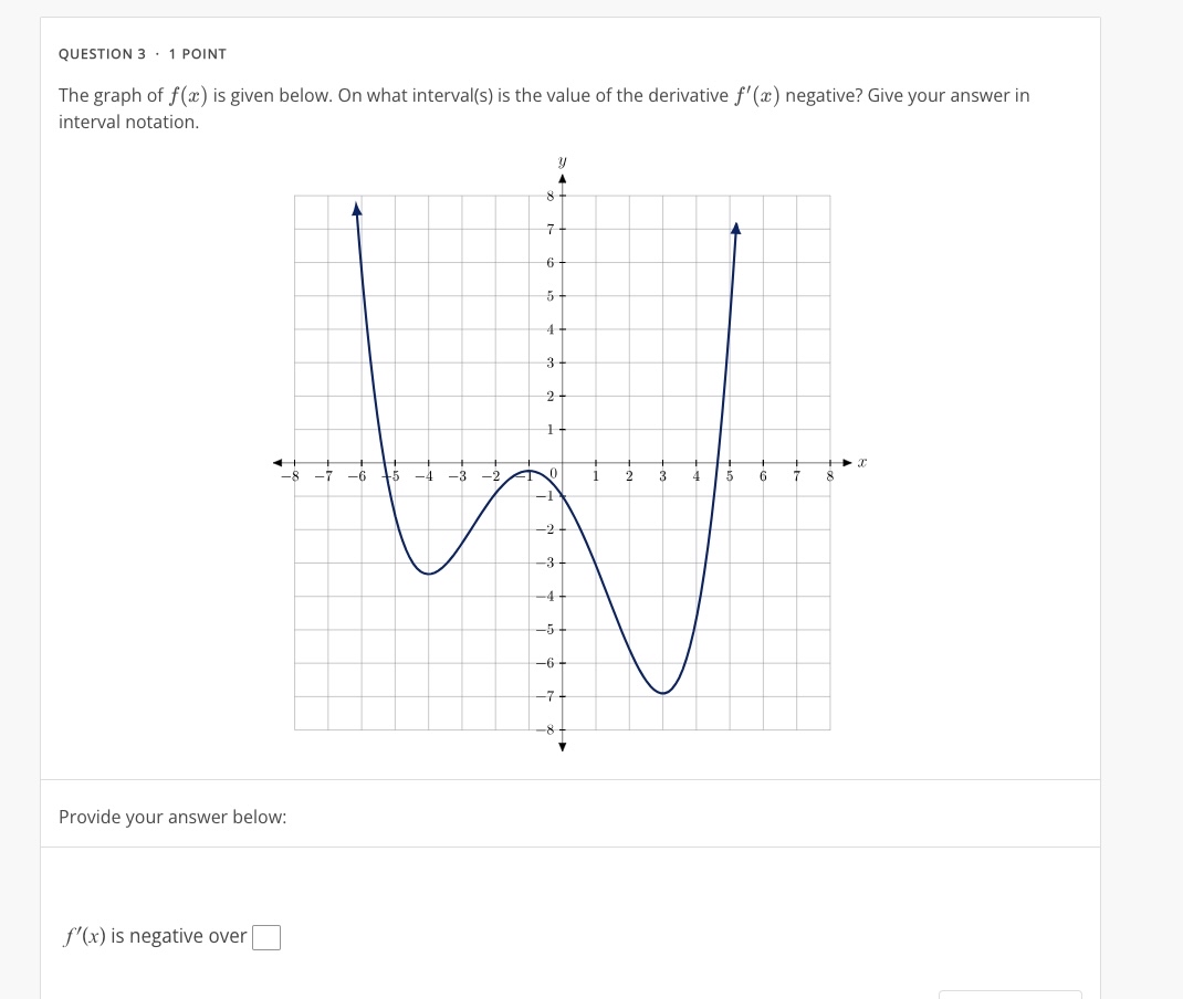 Solved QUESTION 3 - 1 ﻿POINTThe graph of f(x) ﻿is given | Chegg.com