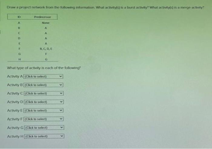 Solved Draw a project network from the following | Chegg.com