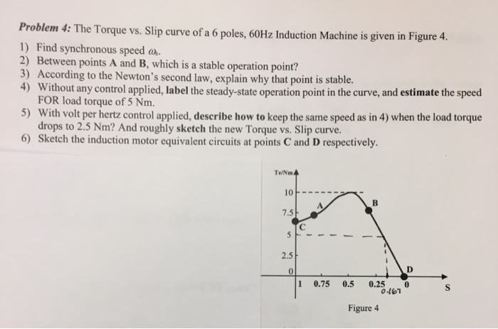 Solved Problem 4: The Torque vs. Slip curve of a 6 poles, | Chegg.com