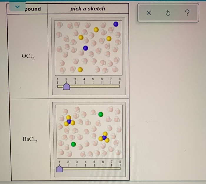 Imagine A Small Amount Of Each Compound In The Table