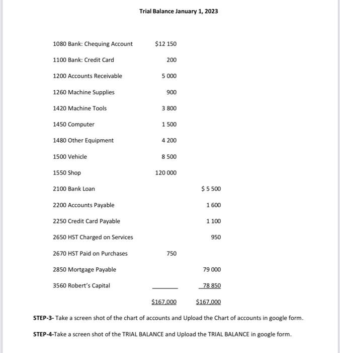 Solved Trial Balance January 1, 2023 STEP-3- Take a screen | Chegg.com