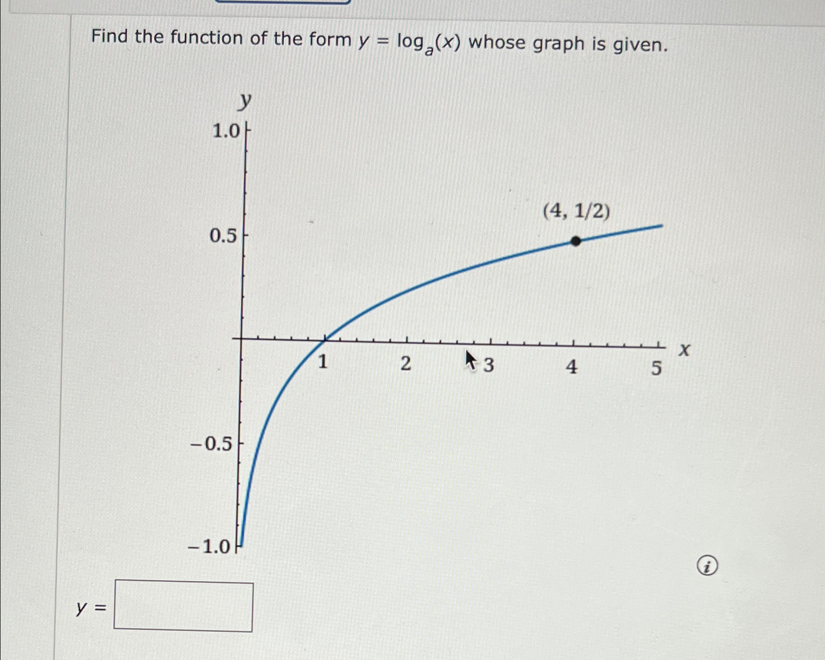 Solved Find the function of the form y=loga(x) ﻿whose graph | Chegg.com