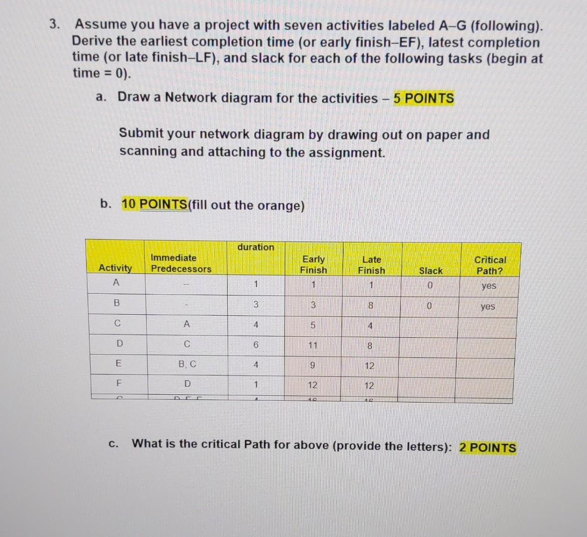 Solved Assume you have a project with seven activities | Chegg.com