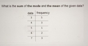 Solved What is the sum of the mode and the mean of the given | Chegg.com