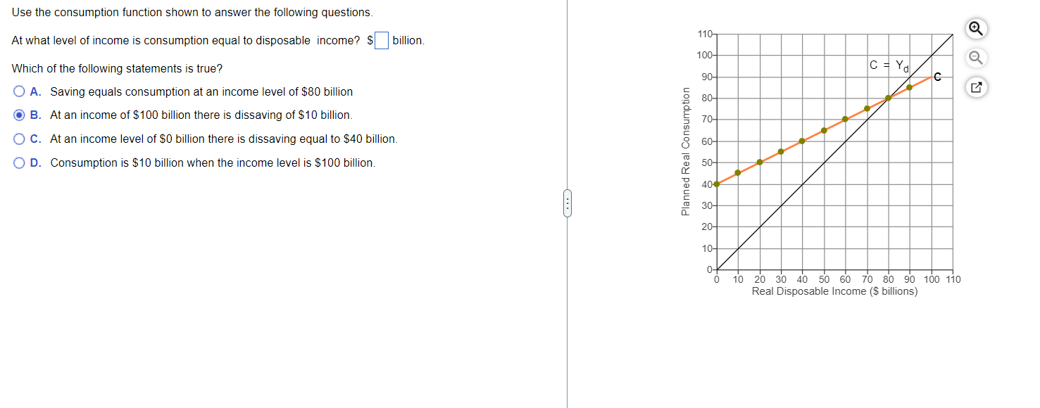 Solved Use the consumption function shown to answer the | Chegg.com
