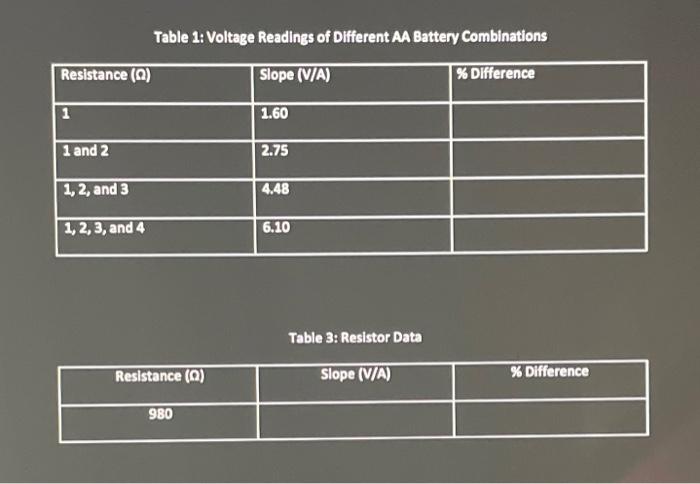 Solved Table 1: Voltage Readings of Different AA Battery | Chegg.com