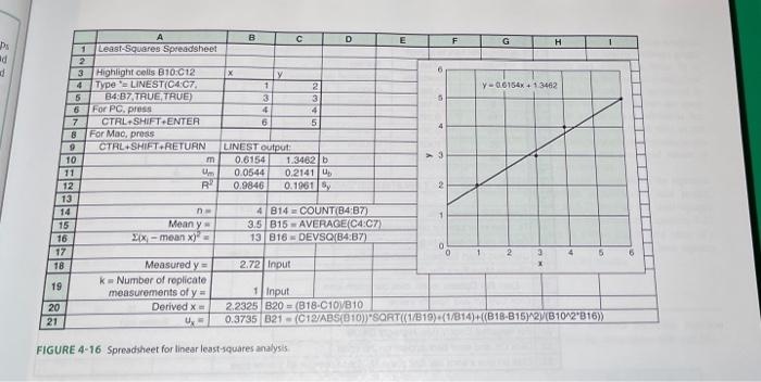 Solved 5-35. - Internal standard calibration curve. Figure | Chegg.com