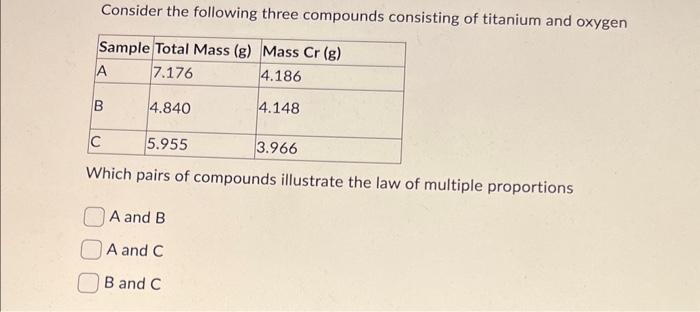 Solved Which pairs of compounds illustrate the law of | Chegg.com