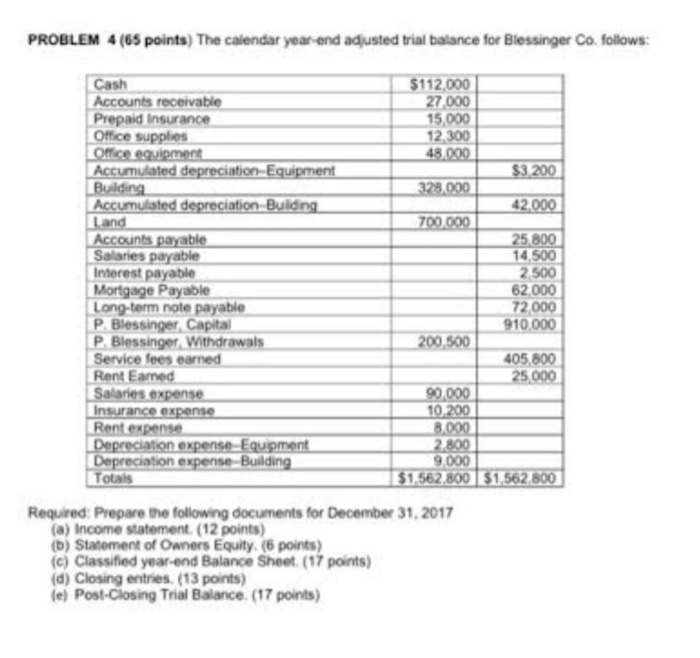 Solved PROBLEM 4 (65 points) The calendar year-end adjusted | Chegg.com