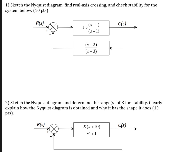 Solved 1) Sketch the Nyquist diagram, find real-axis | Chegg.com Solved 1) Sketch the Nyquist diagram, find real-axis | Chegg.com
