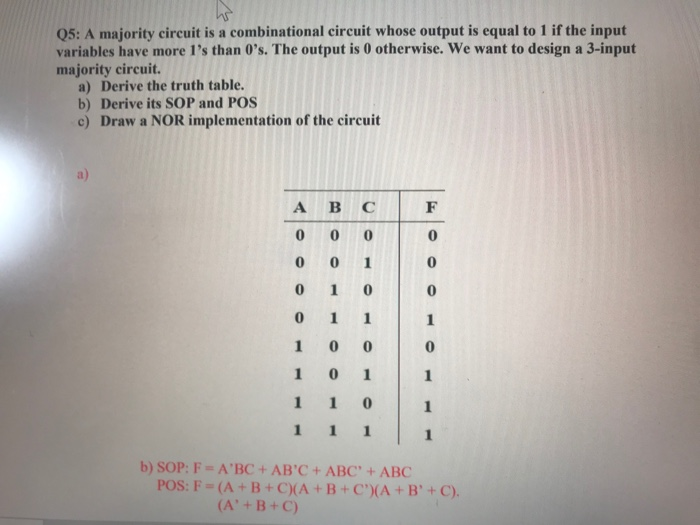 Q5: A majority circuit is a combinational circuit | Chegg.com