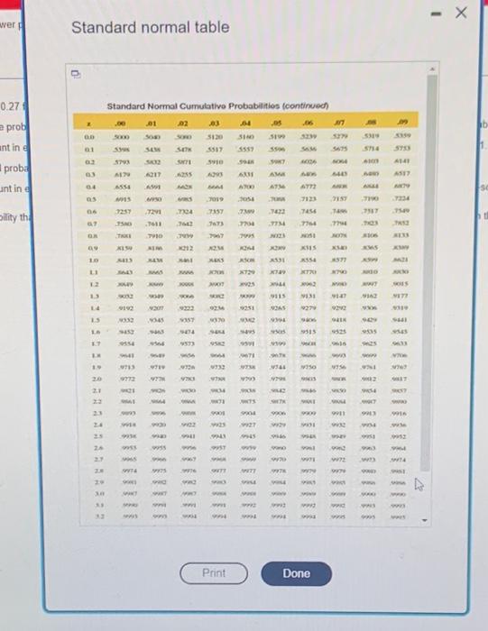 Solved Standard normal tableStandard normal tableC. Look up | Chegg.com Solved Standard normal tableStandard normal tableC. Look up | Chegg.com