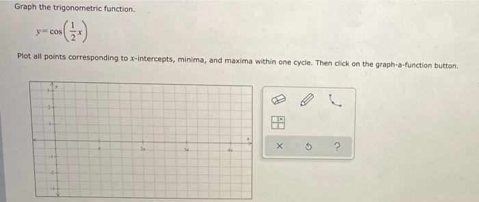 Solved Graph the trigonometric function. y cos Plot all | Chegg.com