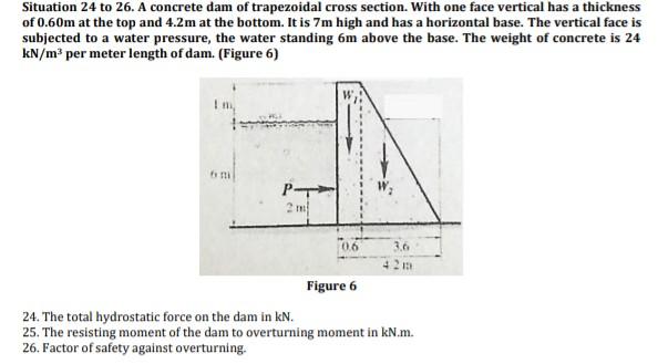 Situation 24 to 26. A concrete dam of trapezoidal | Chegg.com