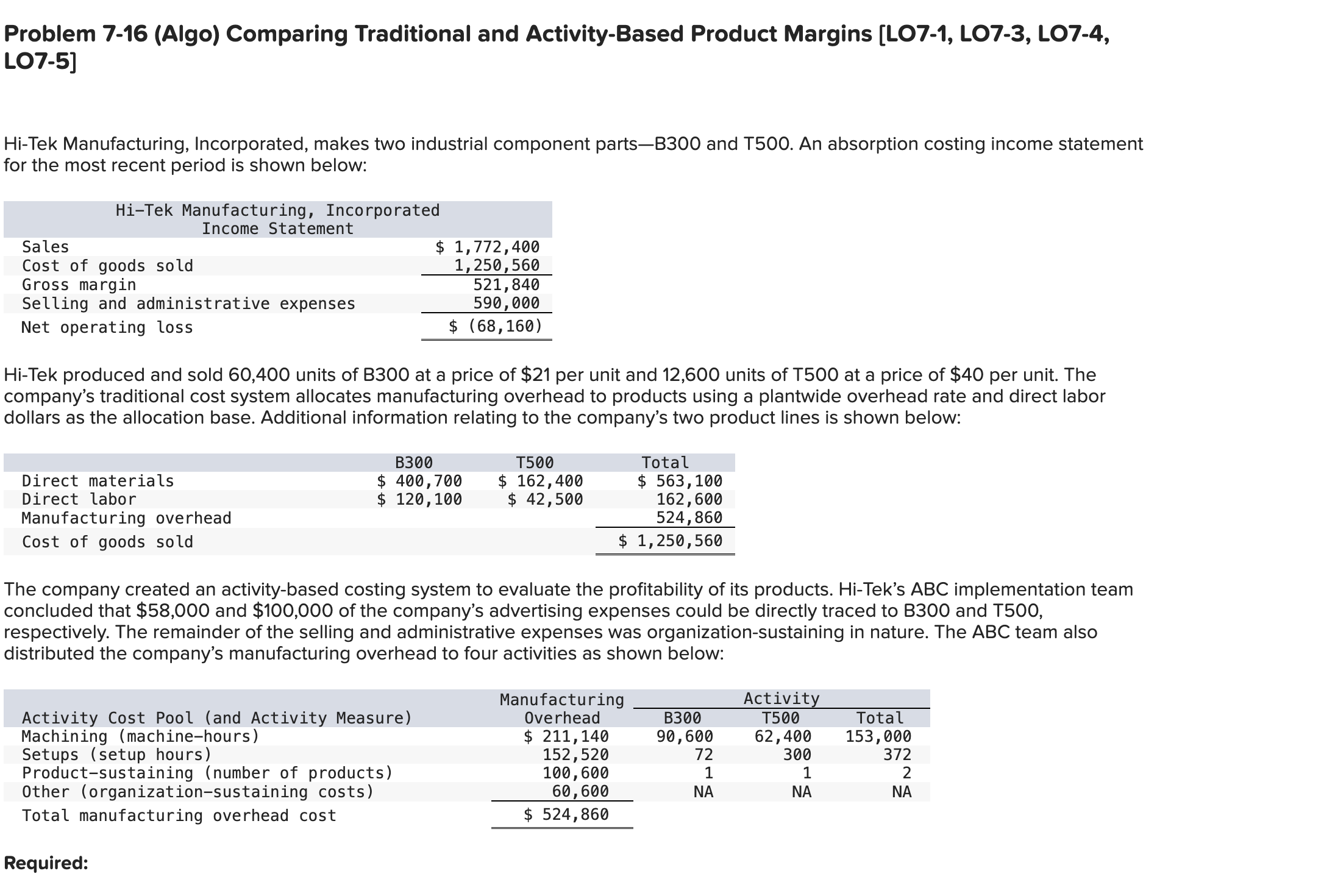 Solved Hi-Tek Manufacturing, Incorporated, makes two | Chegg.com