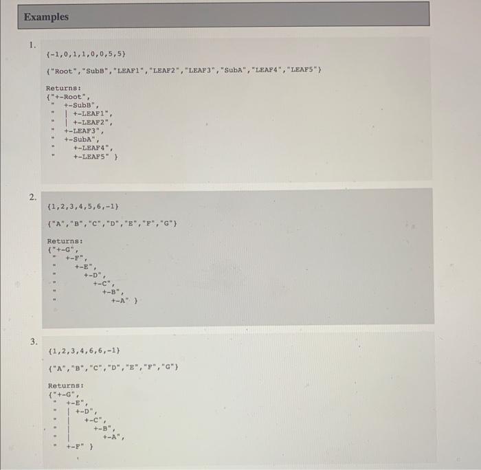 Solved APT: Drawing Trees Problem Statement Given a tree, | Chegg.com