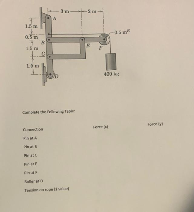 Solved Complete the Following Table: Connection Force (x) | Chegg.com