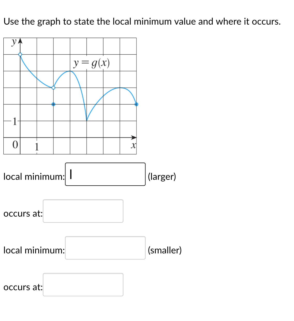 Solved Use the graph to state the local minimum value and | Chegg.com