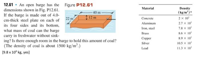 Solved 12.61 - An open barge has the Figure P12.61 | Chegg.com