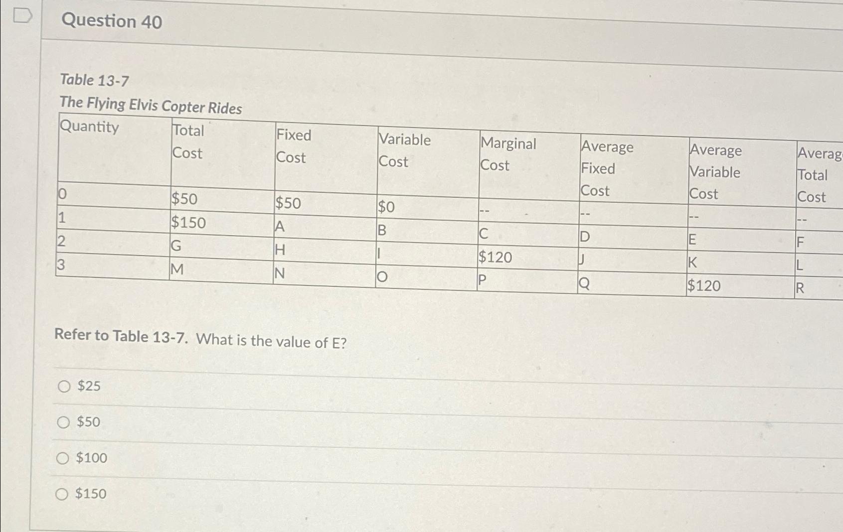 Solved Question 40Table 13-7The Flying Elvis Copter | Chegg.com