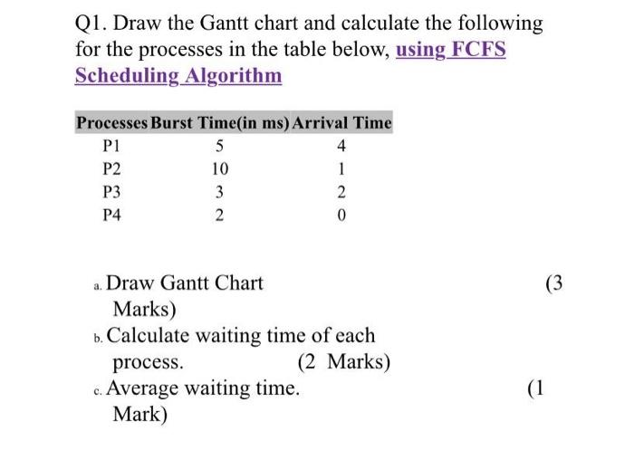 Solved Q1. Draw the Gantt chart and calculate the following | Chegg.com