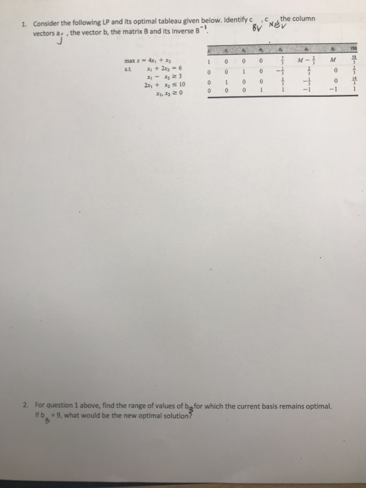Consider the following LP and its optimal tableau | Chegg.com