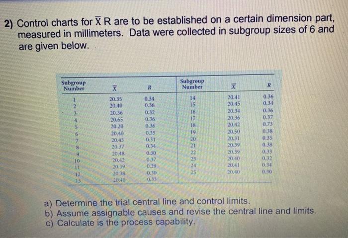 Solved 7) Determine an EWMA chart for Exercise 2, using λ = | Chegg.com