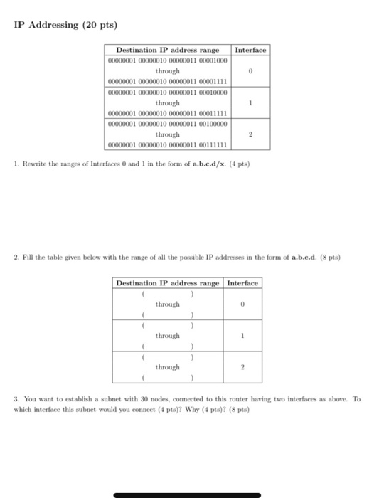 Solved IP Addressing (20 pts) 0 Destination IP address range | Chegg.com