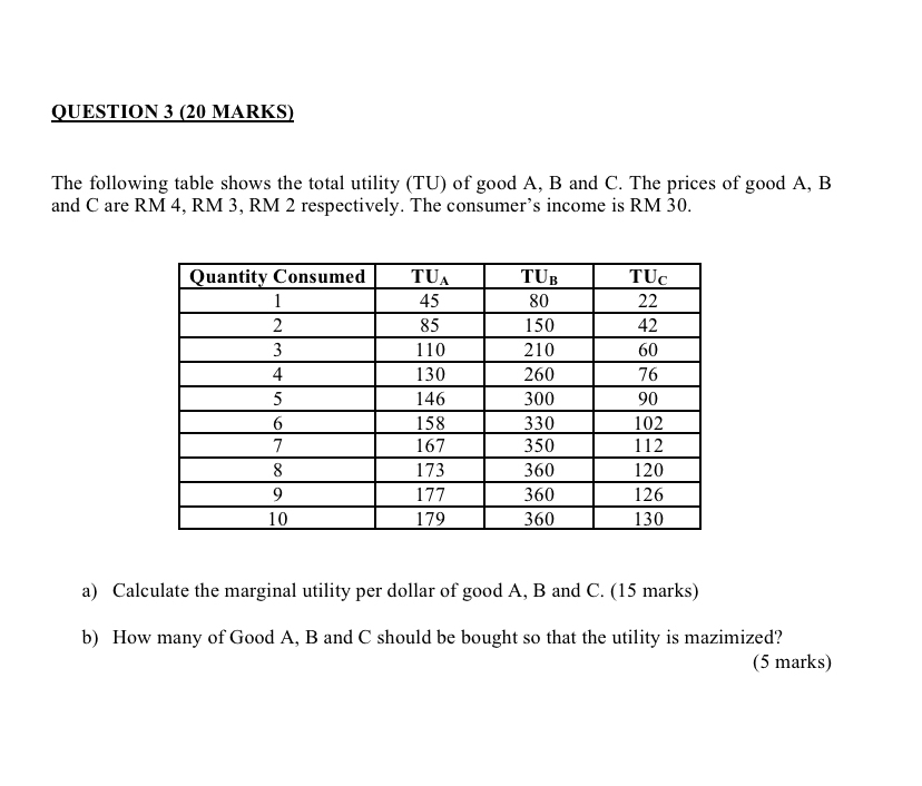Solved QUESTION 3 (20 ﻿MARKS)The following table shows the | Chegg.com