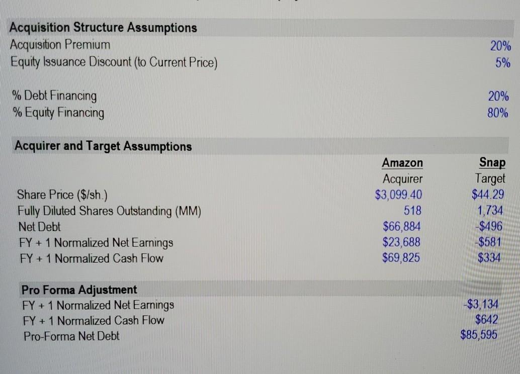 Solved Acquisition Structure Assumptions Acquisition Premium | Chegg.com
