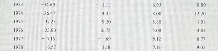 8. Risk Premiums Refer to 19 Table 10.1 in the text | Chegg.com