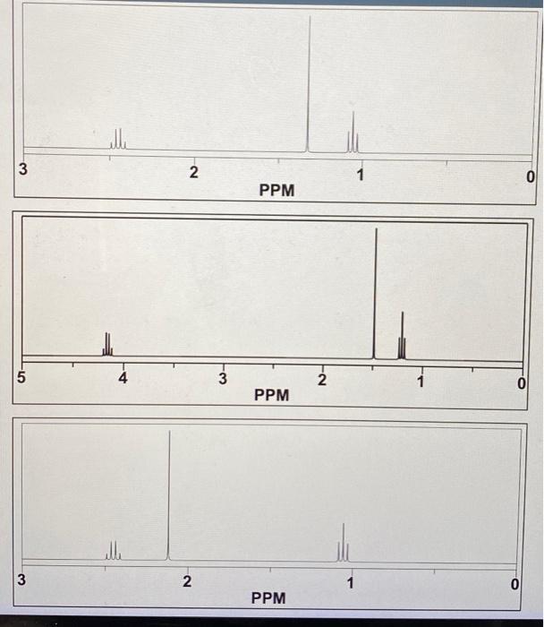 Solved assign structures to peaks on H NMR spectra match | Chegg.com