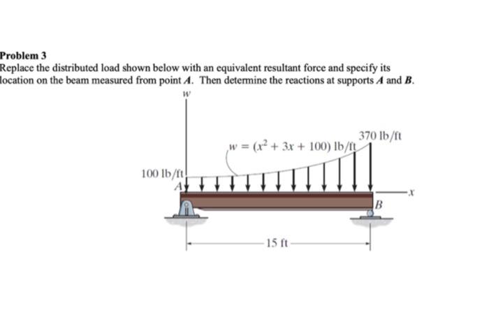 Solved Problem 3 Replace the distributed load shown below | Chegg.com