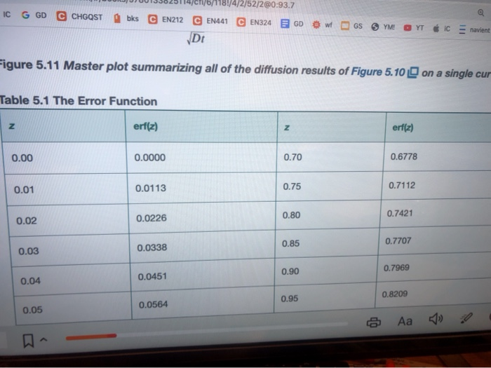 how do i find the value for erf?will you hand | Chegg.com