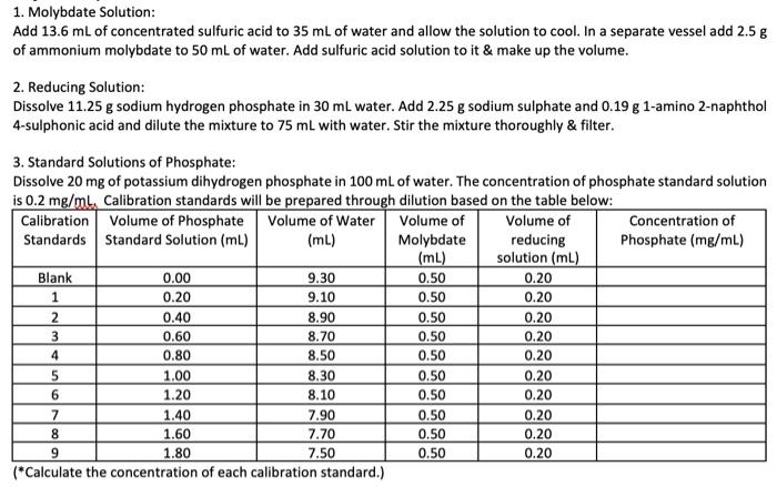 Solved 1. Molybdate Solution: Add 13.6 mL of concentrated | Chegg.com