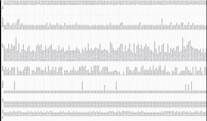 (6) Description: A downloadable spreadsheet named CV | Chegg.com