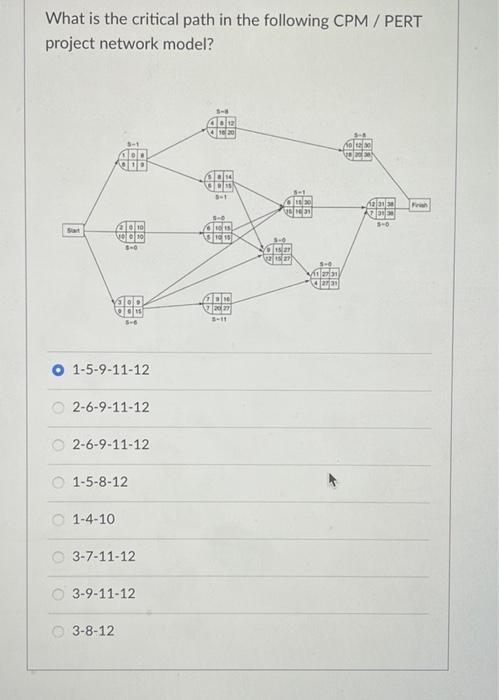 Solved What is the critical path in the following CPM / PERT | Chegg.com