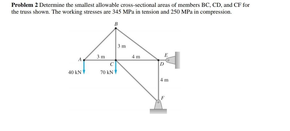 Solved Determine the allowable cross sectional of members | Chegg.com
