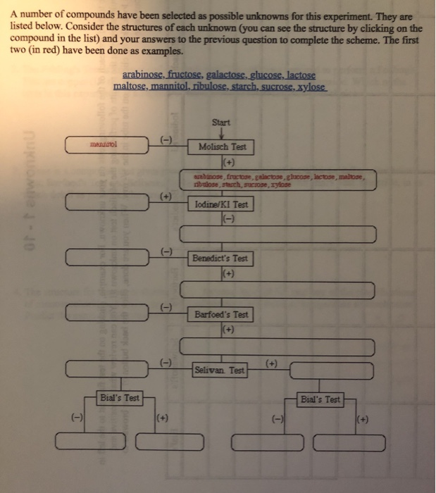 Solved Pre-Lab Questions This partially completed scheme was | Chegg.com